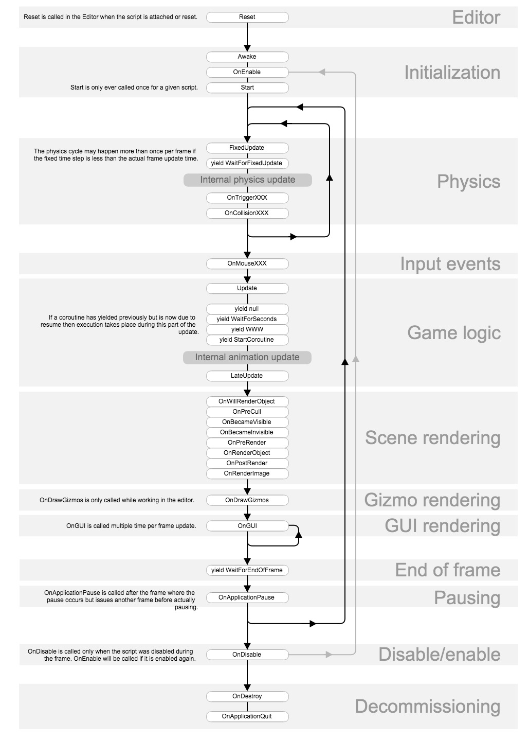 游戏的主循环--Game Loop | 车斌的博客